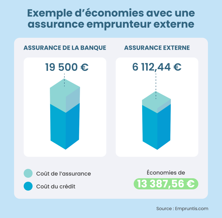 Assurance Prêt Immobilier Assurance Emprunteur